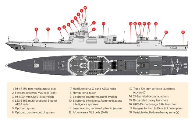 Type 055 Renhai-class Cruiser: China’s Premier Surface Combatant | Proceedings - March 2023 Vol ...